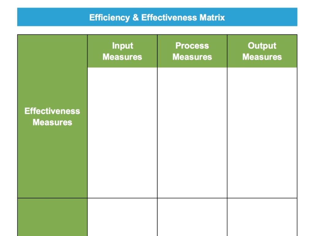 Efficiency & Effectiveness Matrix – Global Continuous Improvement Efficiency & Effectiveness Matrix – Global Continuous Improvement