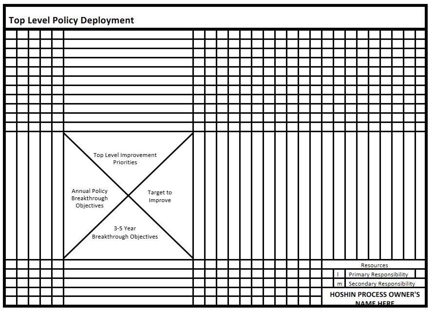 Hoshin Policy Deployment Templates: X-Matrix – Global Continuous ... Hoshin Policy Deployment Templates: X-Matrix – Global Continuous ...