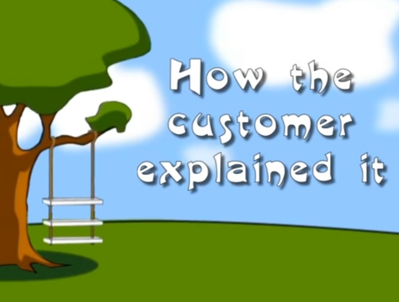 How Projects Really Work – Global Continuous Improvement How Projects Really Work – Global Continuous Improvement